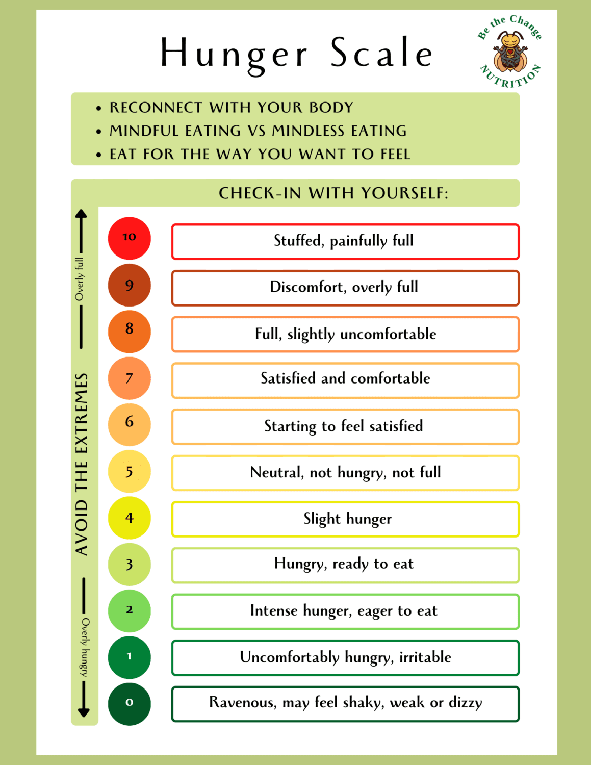 Hunger Scale (printable!) - Be the Change Nutrition